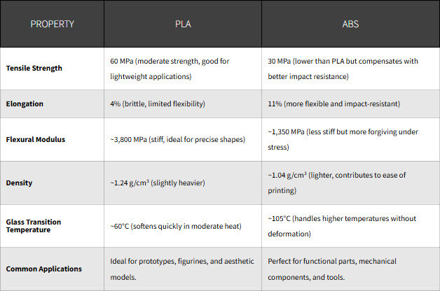 PLA vs ABS for 3D Printing - Which is Better?